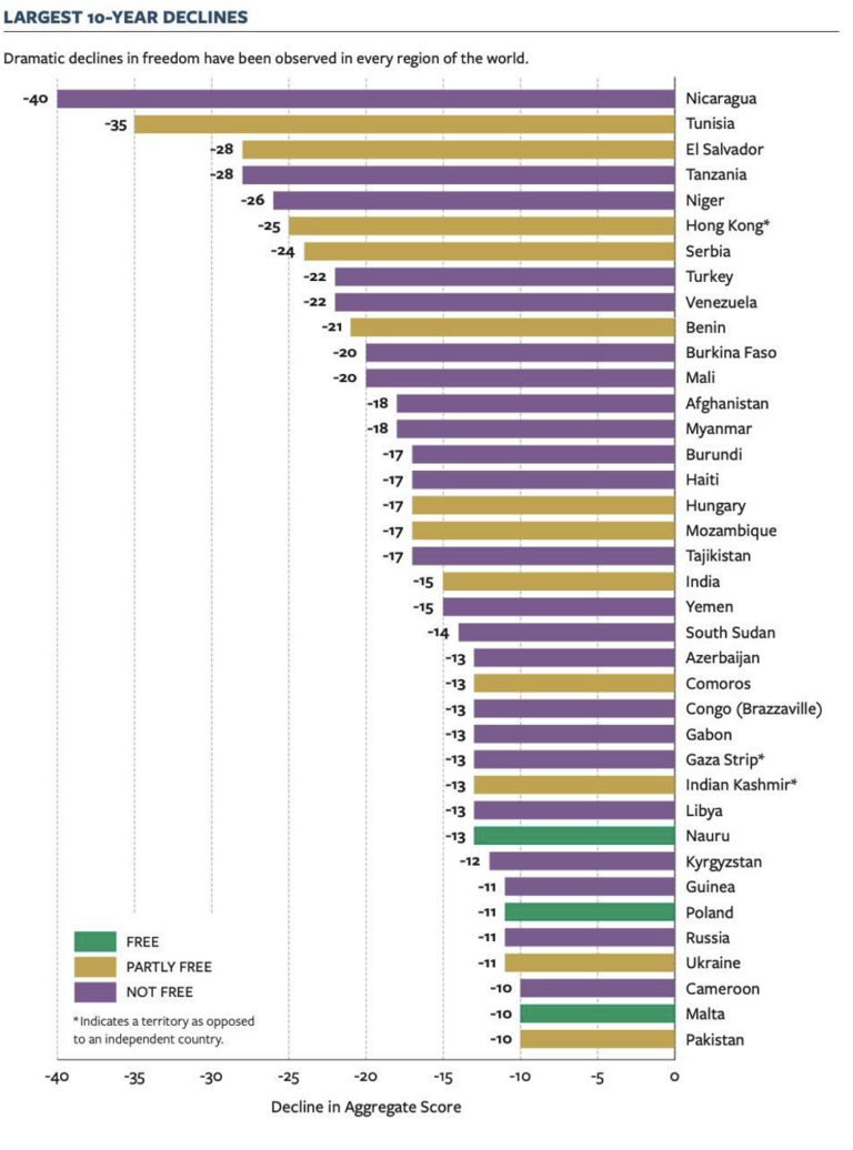 Freedom in the World 2025: Global Freedoms at Risk - 1 - Özgürlük ...
